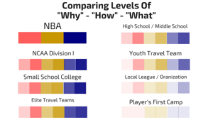 What is AAU Basketball?